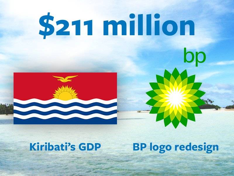 How much does a good logo cost? : Back9 Creative